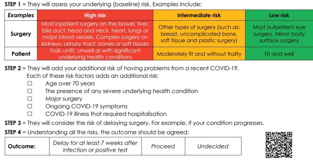 Timing of Surgery for Adults After COVID Guidance | Centre for ...